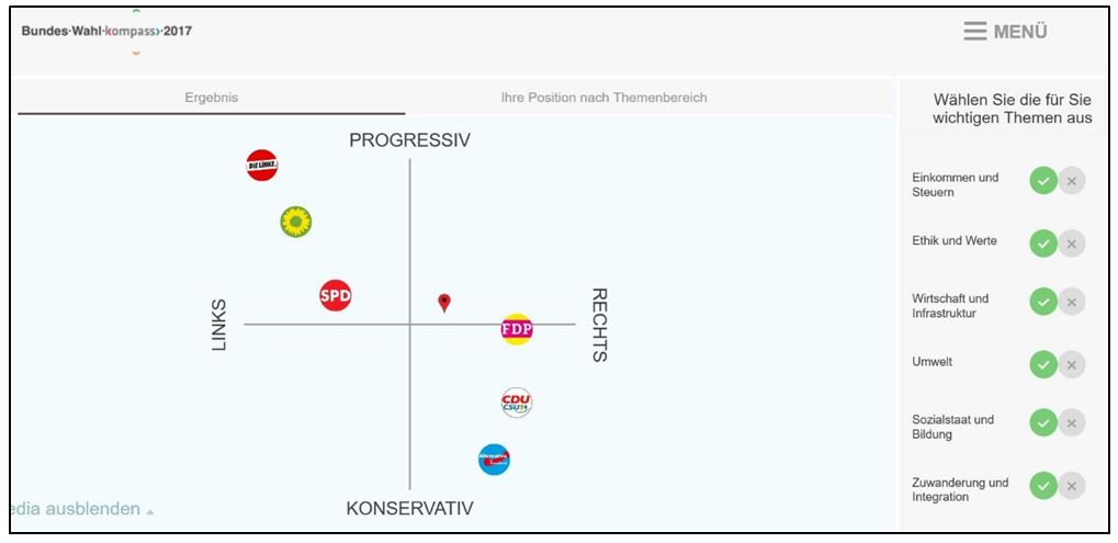 Wahl-O-Mat, Steuer-O-Mat, Bundeswahlkompass, WahlSwiper ...